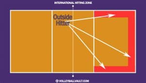What Is A Kill In Volleyball? - Volleyball Vault