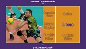 Volleyball Positions 101: Player Roles Explained in 2024