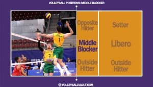 Volleyball Positions 101: Player Roles Explained in 2024