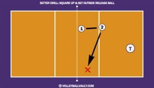 5 Simple But Highly Effective Volleyball Setter Drills - Volleyball Vault
