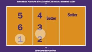 Volleyball's Setter Position: Everything You Need To Know