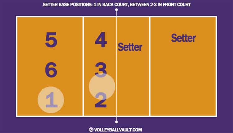 Volleyball s Setter Position Everything You Need To Know
