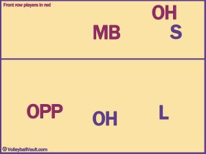 How To Run A 5-1 Volleyball Rotation (Full Guide) - Volleyball Vault