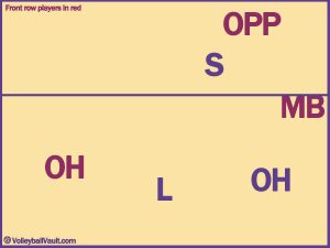 How To Run A 5-1 Volleyball Rotation (Full Guide) - Volleyball Vault