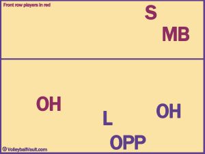 How To Run A 5-1 Volleyball Rotation (Full Guide) - Volleyball Vault