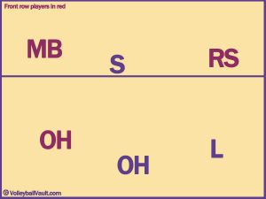 How To Run A 6-2 Volleyball Rotation (Full Guide) - Volleyball Vault