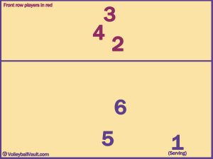 Volleyball Rotations Explained (Complete Guide For Beginners)